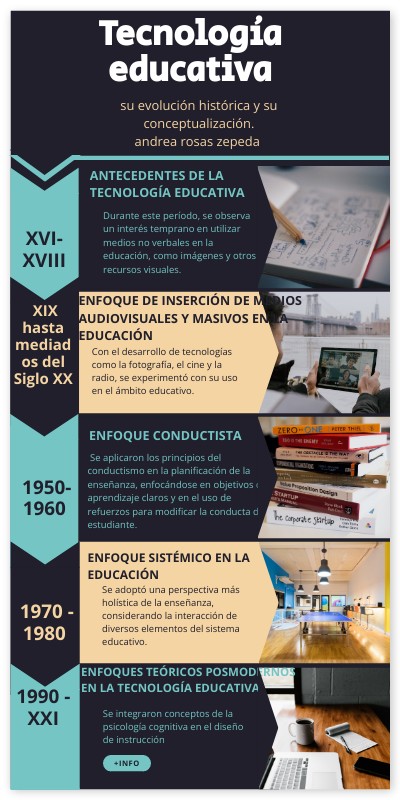 linea de tiempo, bloque 1 | Genially