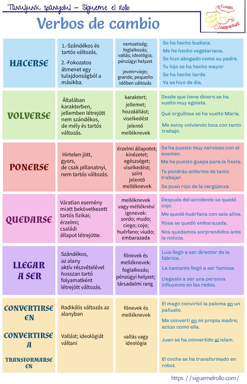 Verbos de cambio