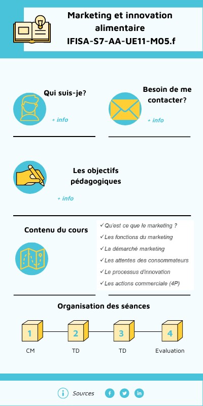 Cours FISA_AA