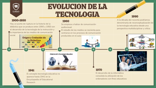 EVOLUCION DE LA TECNOLOGIA | Genially