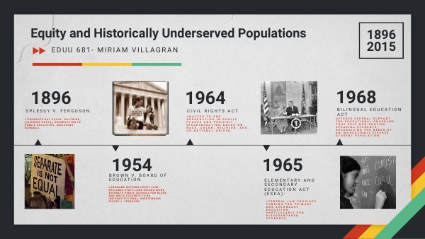 Equity and Historically Underserved Populations | Genially