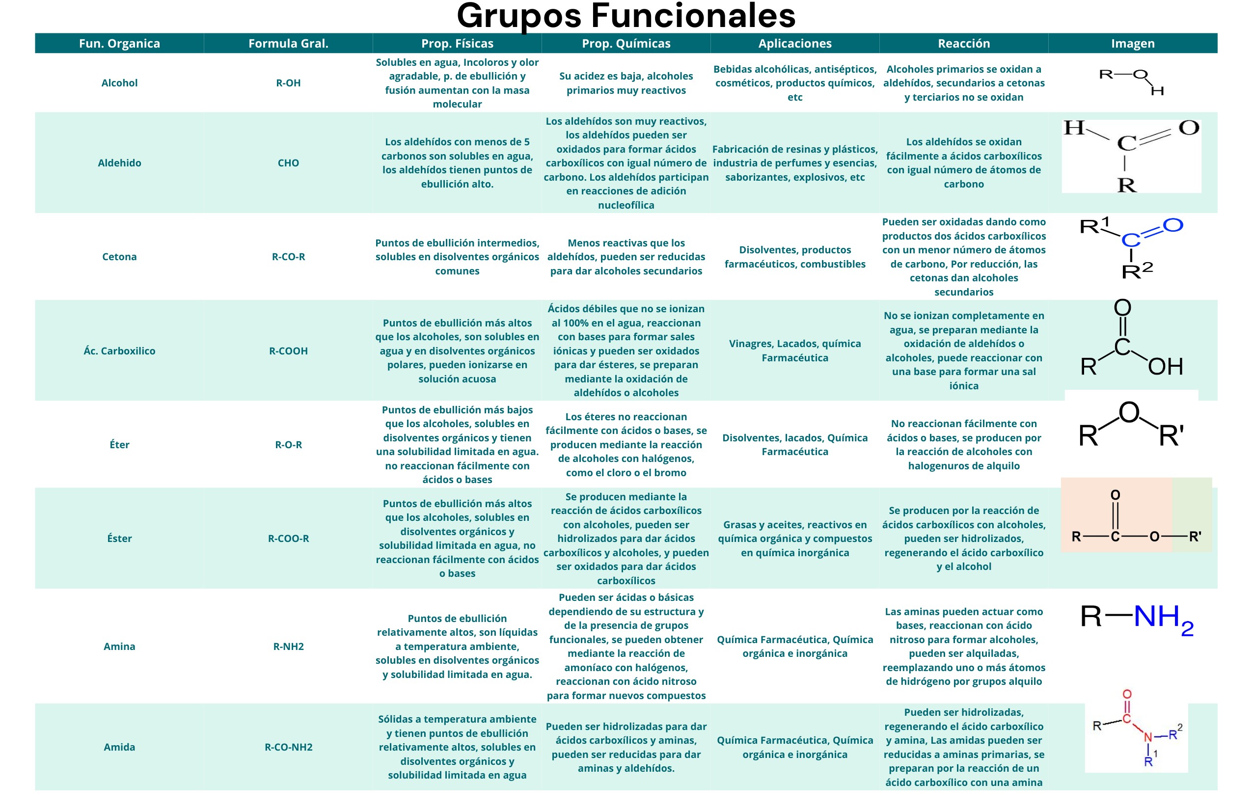Grupos Funcionales