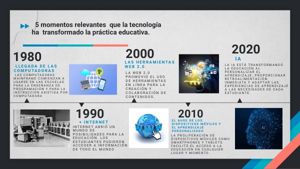 Línea del tiempo educacion