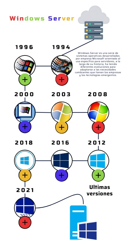 S.O. - Trabajo Práctico N°1 - Windows Server - Grupo 10