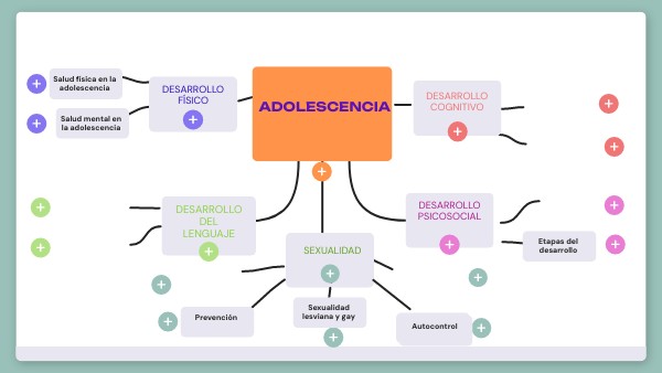 Mapa Mental Esquema Central | Genially