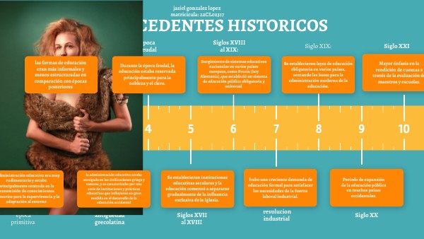 Lista Regla | Genially