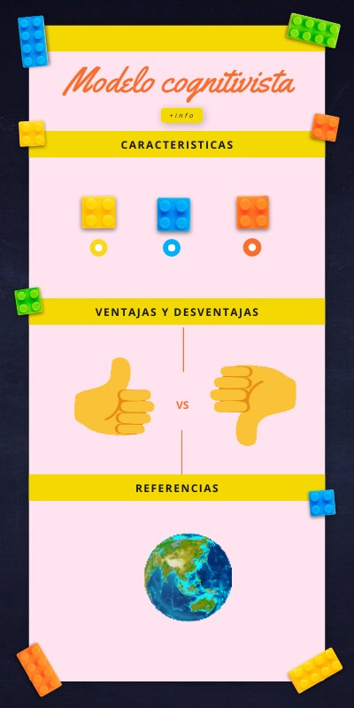 INFO MODELO COGNITIVISTA | Genially