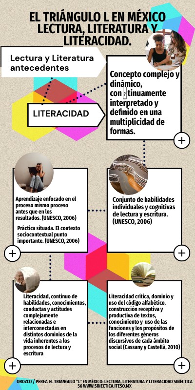 El triángulo “L” en México: lectura, literatura y literacidad | Genially