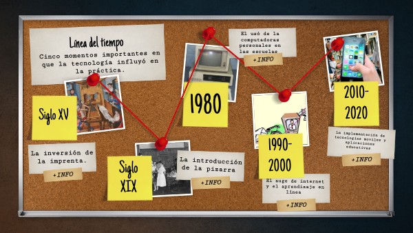 Momentos importantes