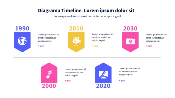 Timeline Diagrama | Genially