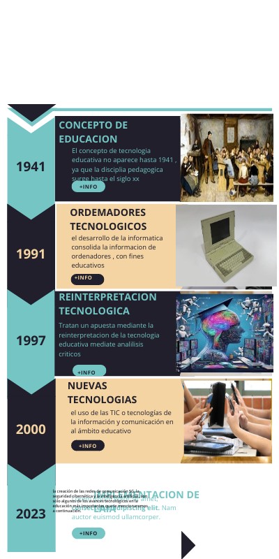 TIMELINE FLECHAS | Genially