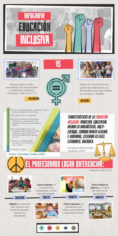 Infografía Educación Inclusiva | Genially