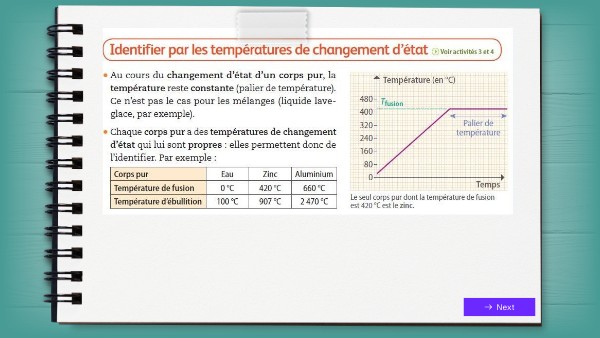 Fiche n° 4- Identifier un corps pur | Genially