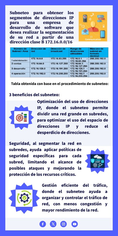 Copy - Subneteo | Genially