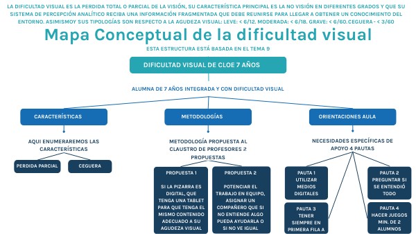 Mapa Conceptual Cajas