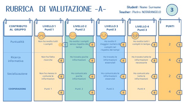 EVALUATION RUBRIC | Genially