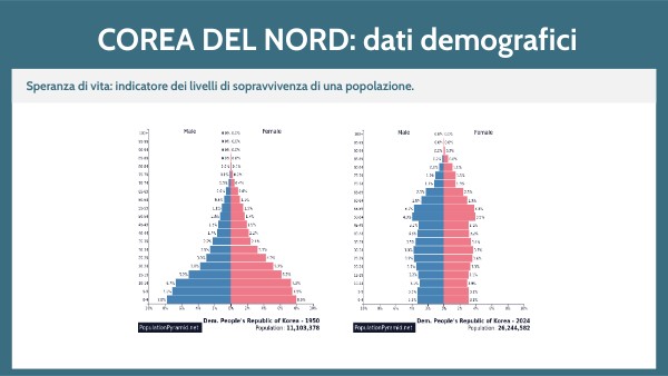demografia corea del nord | Genially