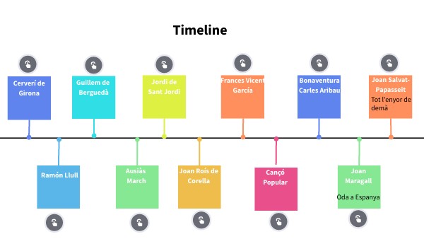 Timeline Diagrama II