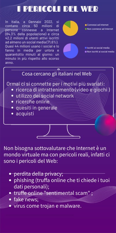 Infografica Tecnologica | Genially