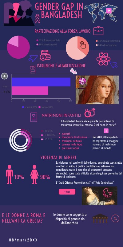 Infografica gender gap