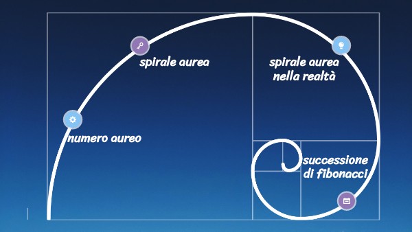 SPIRALE AUREA