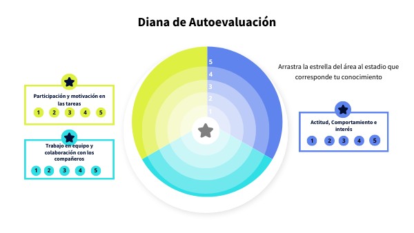 Diana de Autoevaluación