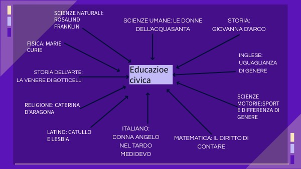 Mappa Educazione Civica