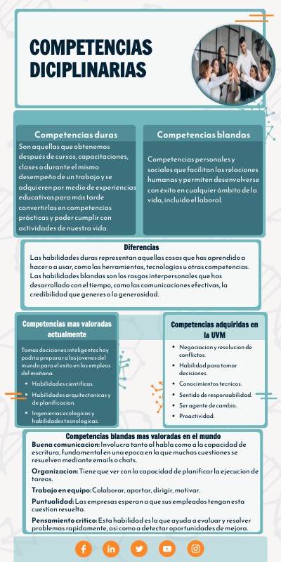 Infografia Competencias | Genially