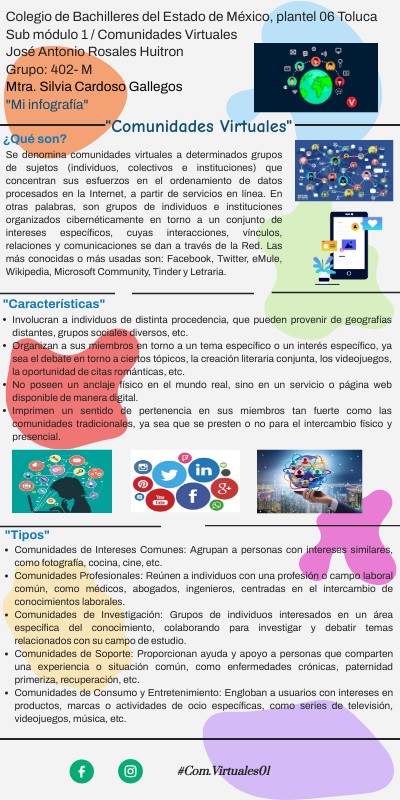 Infografía de Comunidades Virtuales | Genially