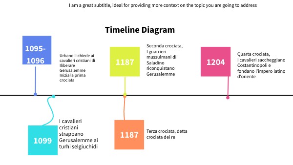 Timeline Diagramma II | Genially