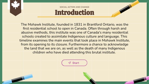 Mohawk Institute Timeline