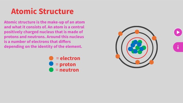 Atomic Structure