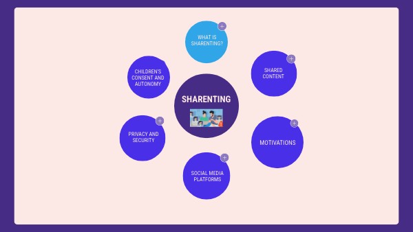 sharenting | Genially