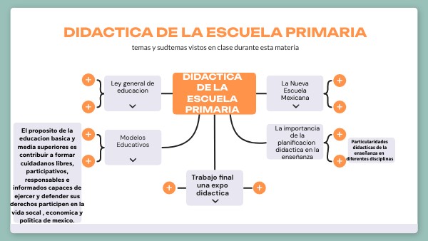 Mapa Mental Esquema Central | Genially