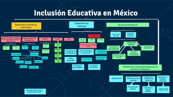Educación Inclusiva