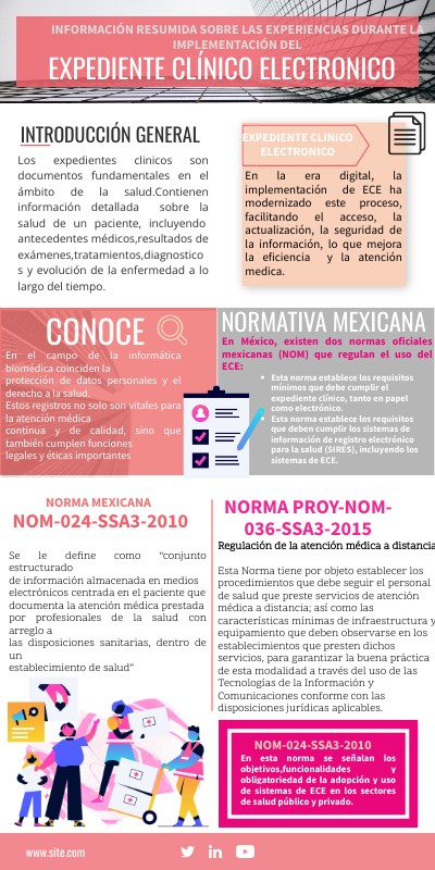 INFOGRAFIA ECE | Genially