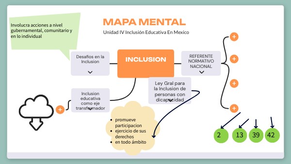 Mapa Mental Inclusion