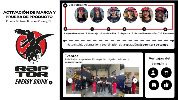 Raptor Energy Drink | Genially