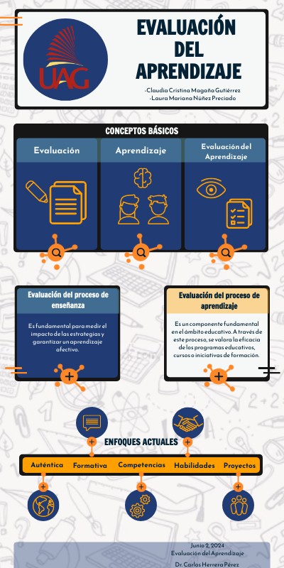 Evaluación del Aprendizaje