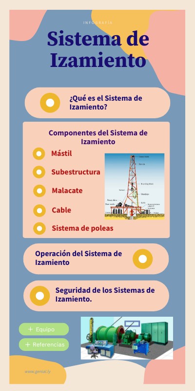 SISTEMA DE IZAMIENTO | Genially