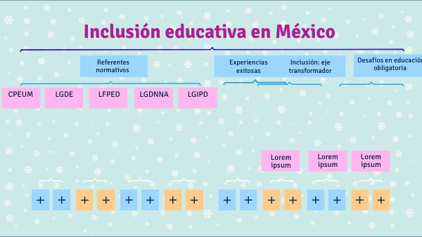 Mapa Conceptual Educación Superior