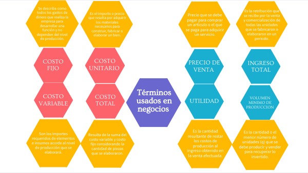 Mapa Mental_Conceptos | Genially
