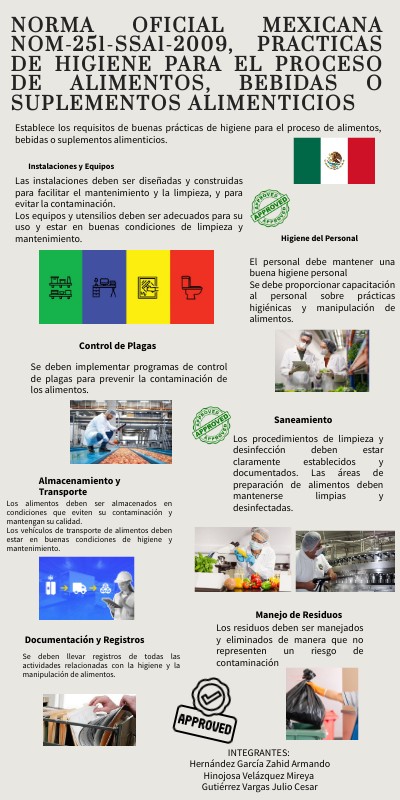 Infografía NOM-251-SSA1-2009 | Genially