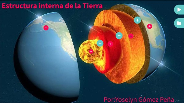 ESTRUCTURA INTERNA DE LA TIERRA | Genially