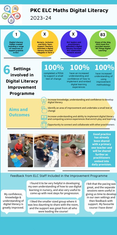 Digital Literacy | Genially