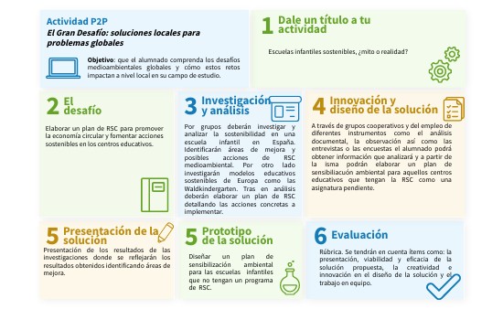 Actividad 2 | Genially