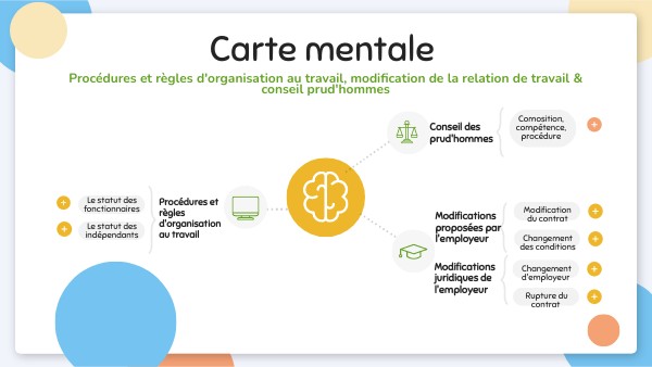 Carte mentale pédagogique | Genially