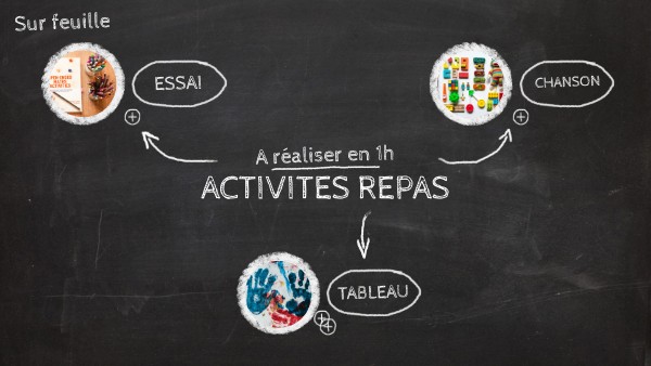 3 activités sur la table | Genially