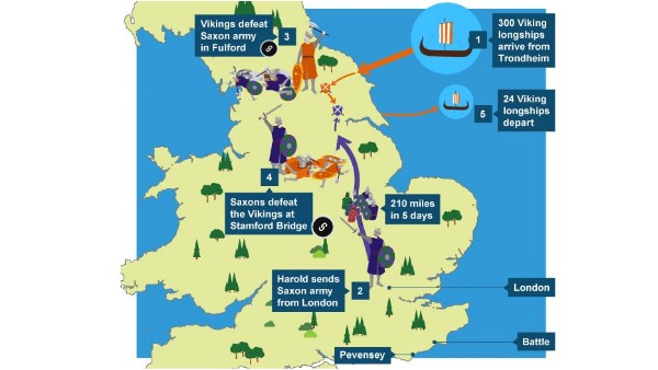 Events of September 1066 | Genially
