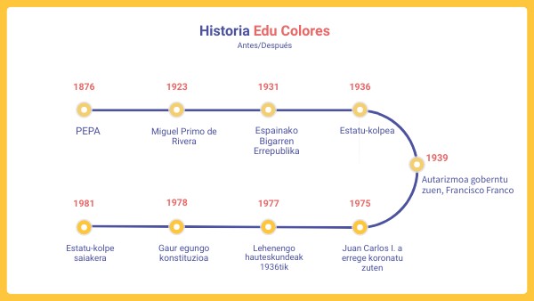 HISTORIA COLORES | Genially